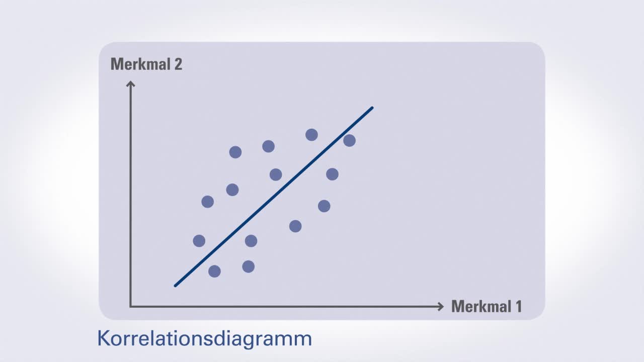 Q7_Korrelationsdiagramm - Qualitätsmanagementwerkzeuge - Tobias ...